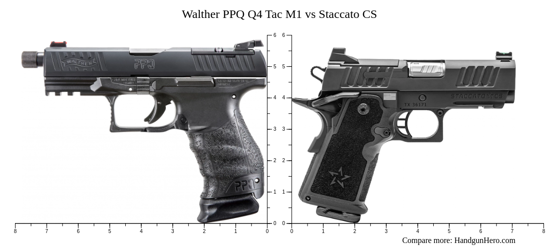 Walther PPQ Q4 Tac M1 vs Staccato CS size comparison | Handgun Hero