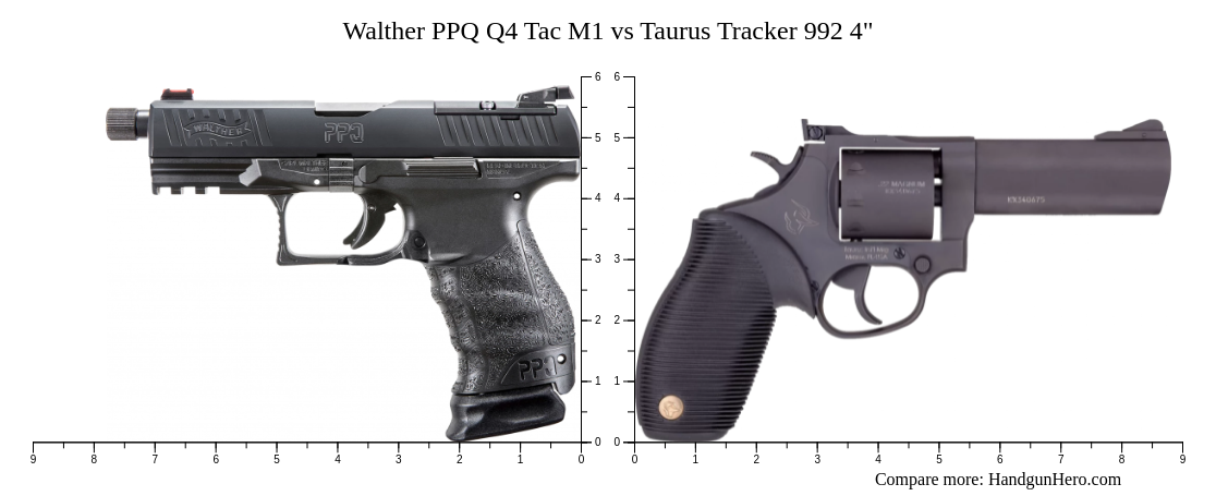 Walther PPQ Q4 Tac M1 vs Taurus Tracker 992 4" size comparison | Handgun Hero