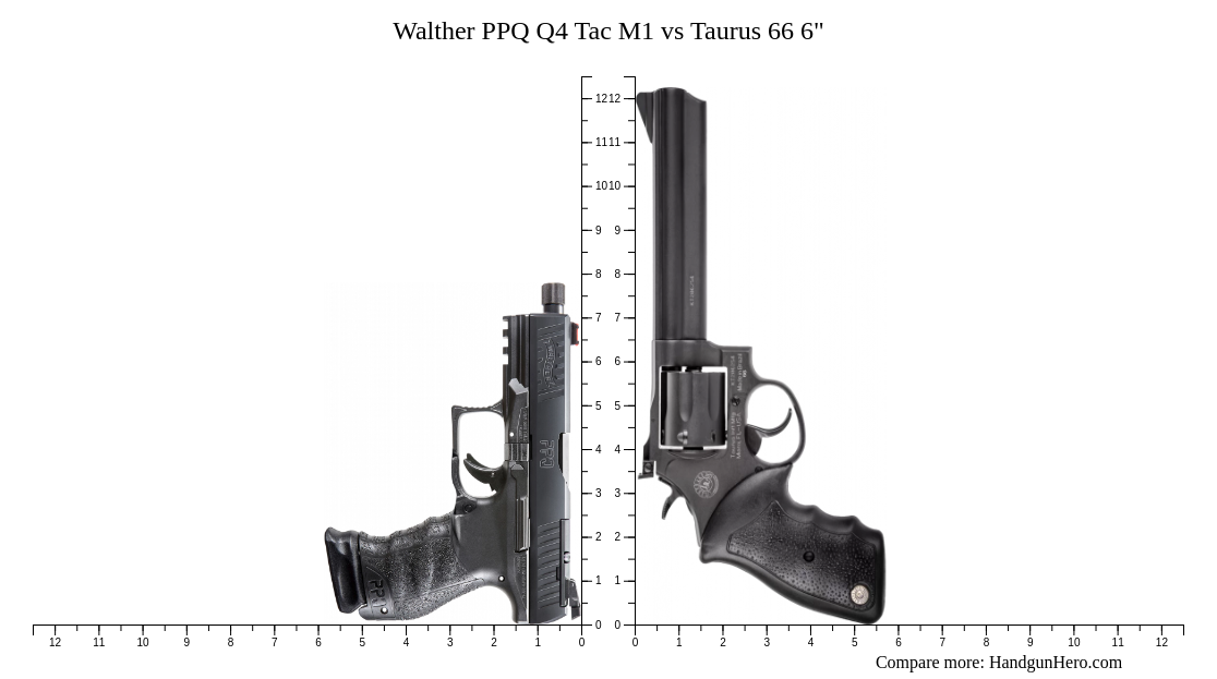 Walther PPQ Q4 Tac M1 vs Taurus 66 6" size comparison | Handgun Hero