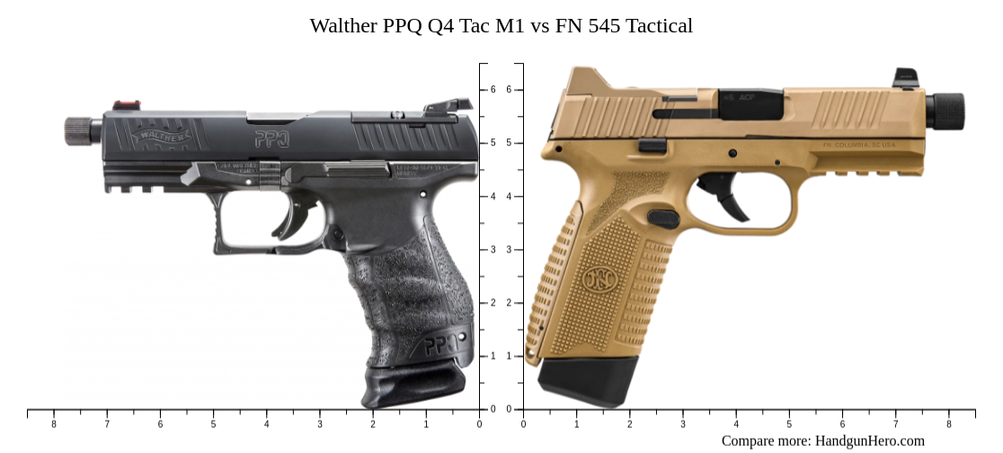 Walther PPQ Q4 Tac M1 vs FN 545 Tactical size comparison | Handgun Hero