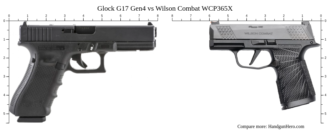 Glock G17 Gen4 vs Wilson Combat WCP365X size comparison | Handgun Hero