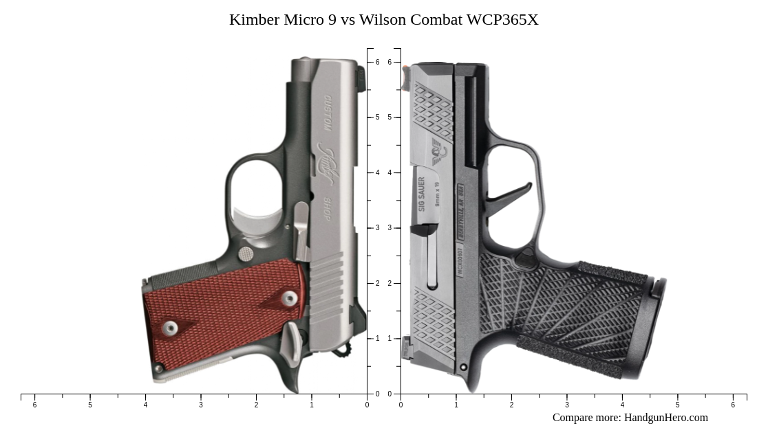 Kimber Micro 9 vs Wilson Combat WCP365X size comparison | Handgun Hero