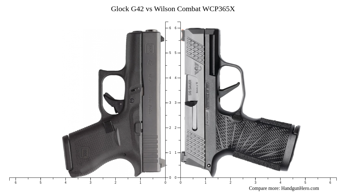 Glock G42 vs Wilson Combat WCP365X size comparison | Handgun Hero