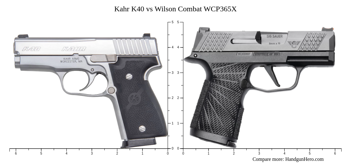 Kahr K40 vs Wilson Combat WCP365X size comparison | Handgun Hero
