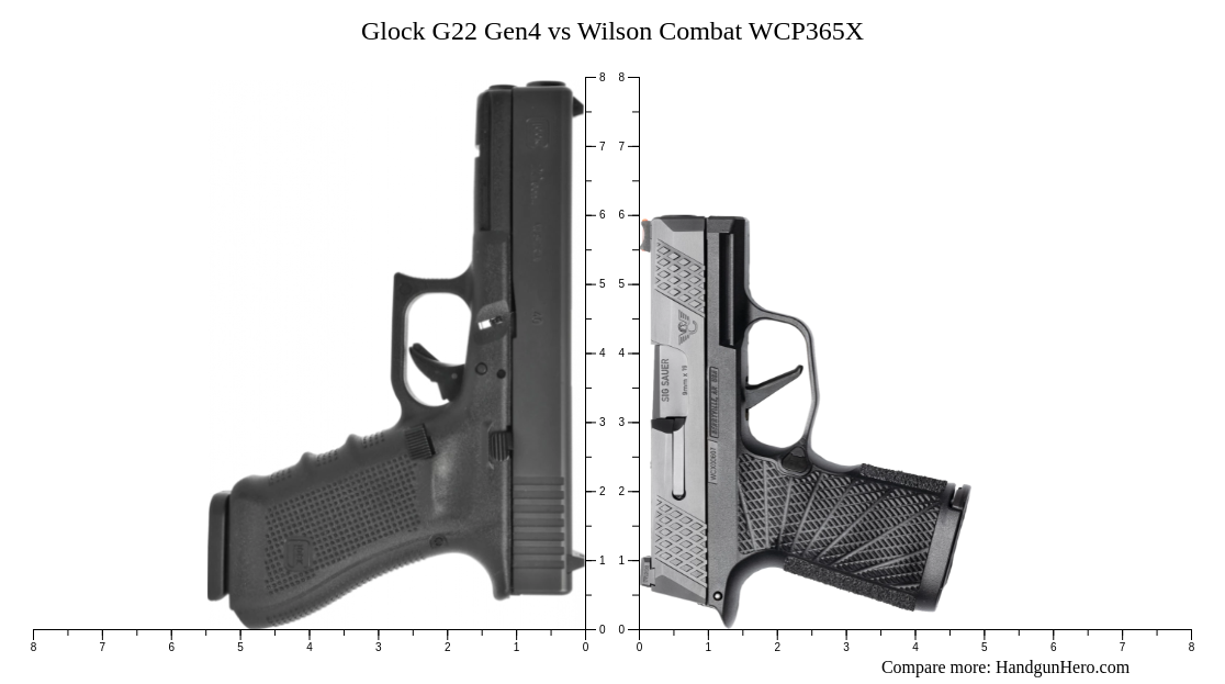Glock G22 Gen4 vs Wilson Combat WCP365X size comparison | Handgun Hero