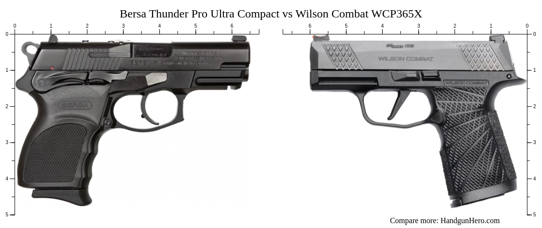 Bersa Thunder Pro Ultra Compact vs Wilson Combat WCP365X size ...