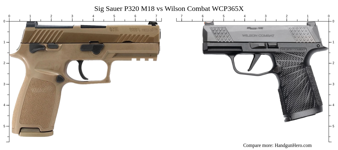 Sig Sauer P320 M18 vs Wilson Combat WCP365X size comparison | Handgun Hero