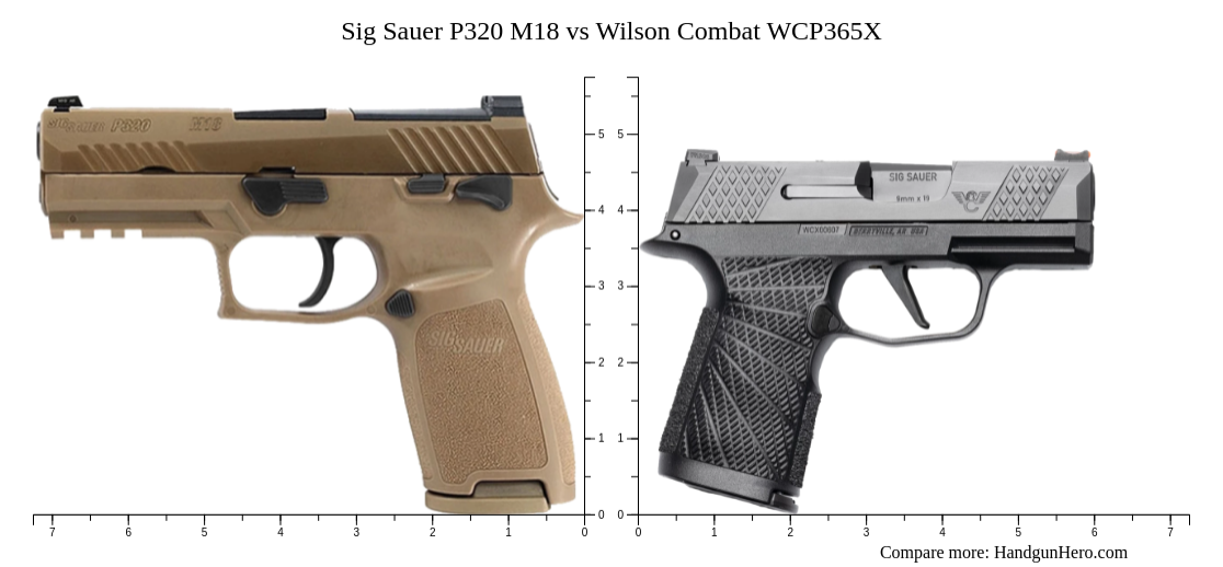 Sig Sauer P320 M18 vs Wilson Combat WCP365X size comparison | Handgun Hero