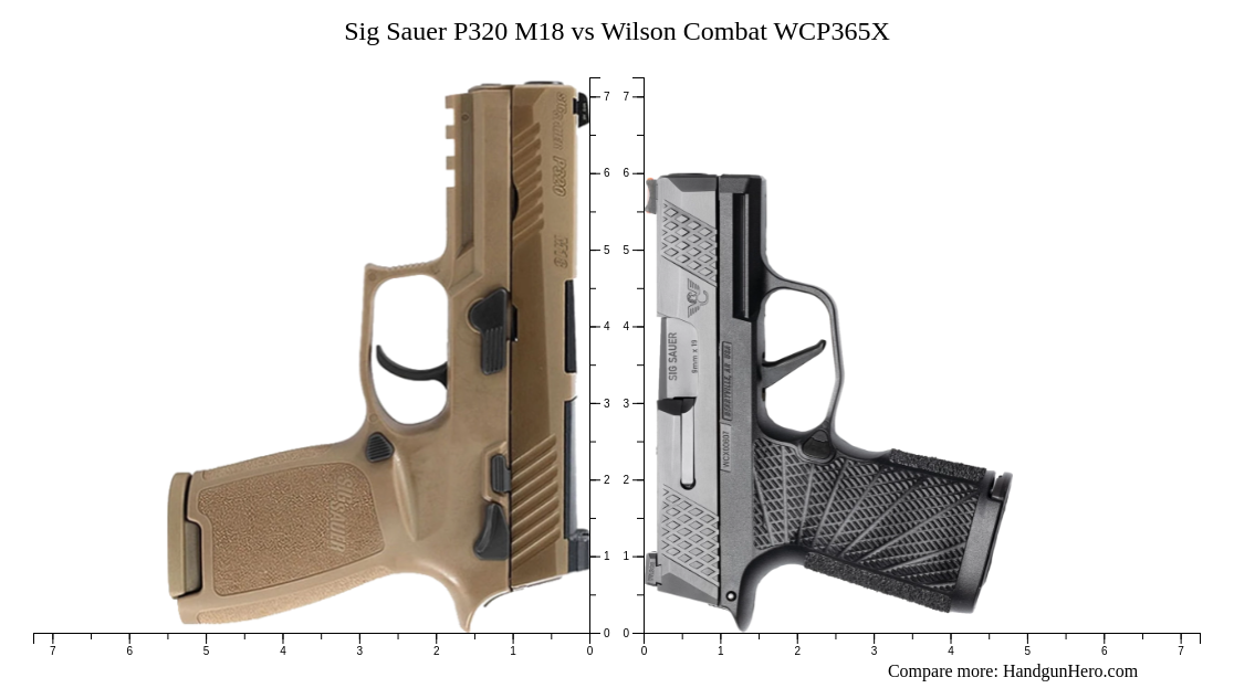 Sig Sauer P320 M18 vs Wilson Combat WCP365X size comparison | Handgun Hero