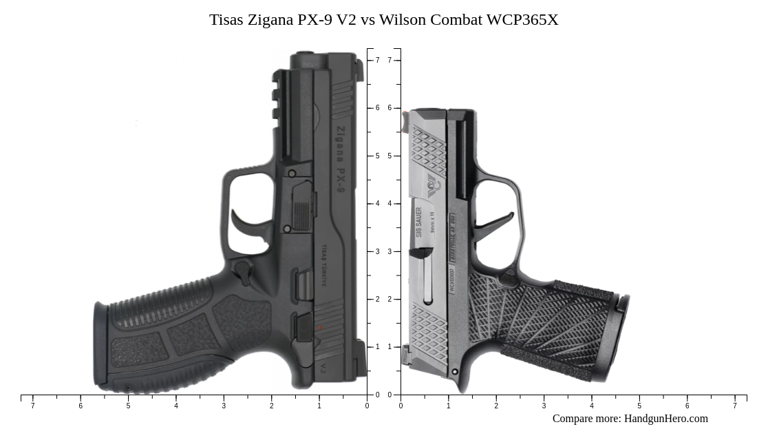 Tisas Zigana PX-9 V2 vs Wilson Combat WCP365X size comparison | Handgun ...