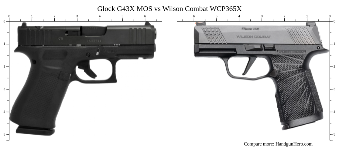 Glock G43X MOS vs Wilson Combat WCP365X vs Sig Sauer P365 XMACRO TACOPS ...