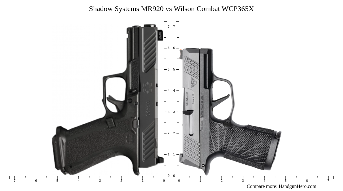 Shadow Systems MR920 vs Wilson Combat WCP365X size comparison | Handgun ...