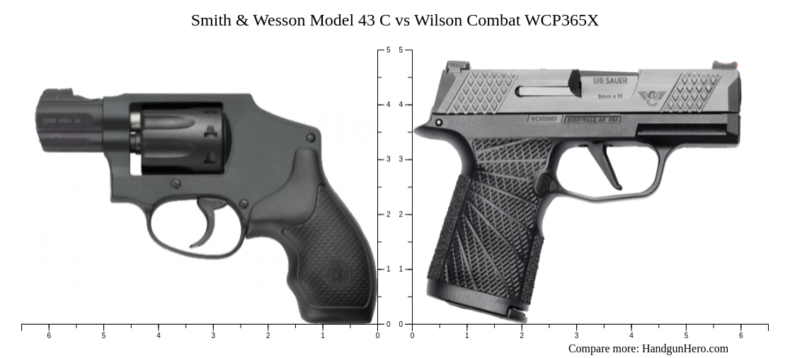 Smith & Wesson Model 43 C vs Wilson Combat WCP365X size comparison ...