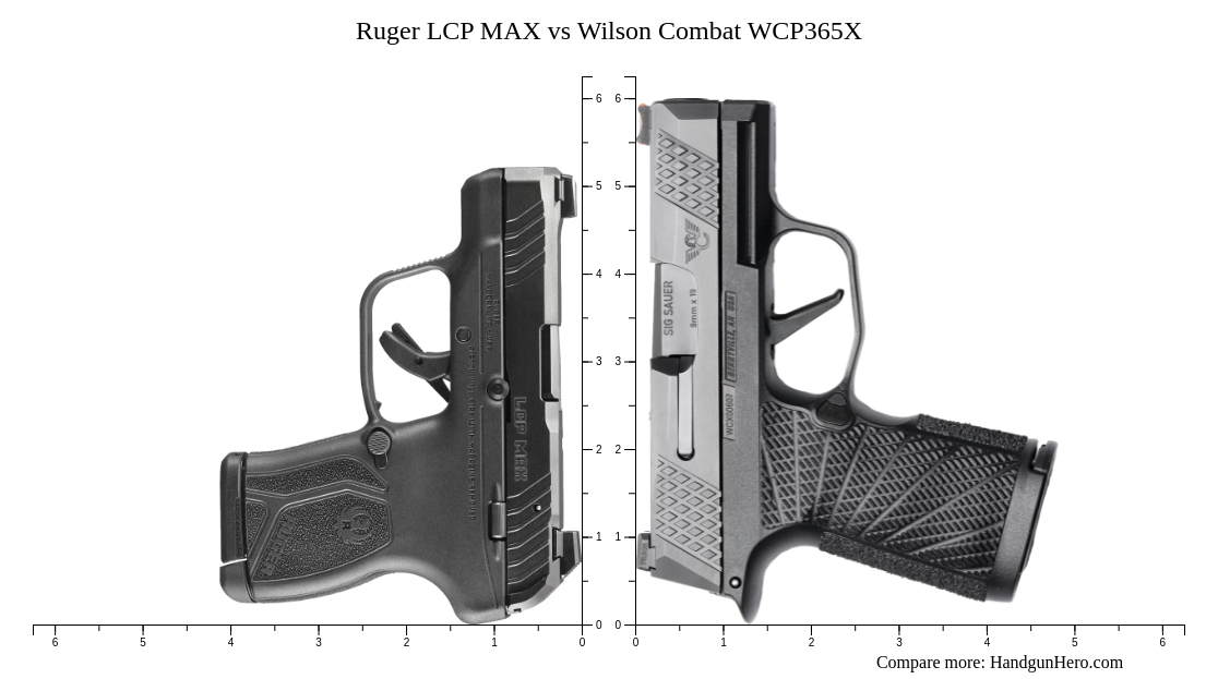Ruger LCP MAX vs Wilson Combat WCP365X size comparison | Handgun Hero