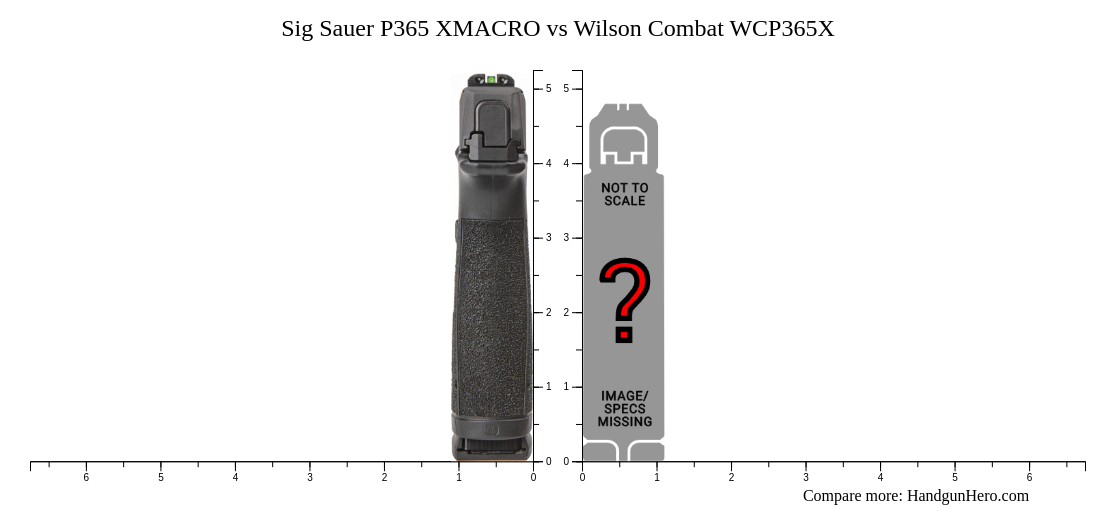 Sig Sauer P365 XMACRO vs Wilson Combat WCP365X size comparison ...