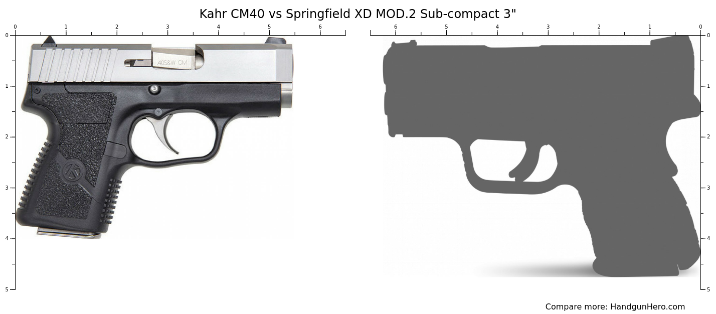 Kahr CM40 vs Ruger LCP vs Smith & Wesson M&P 40 M2.0 3.6" Subcompact vs ...