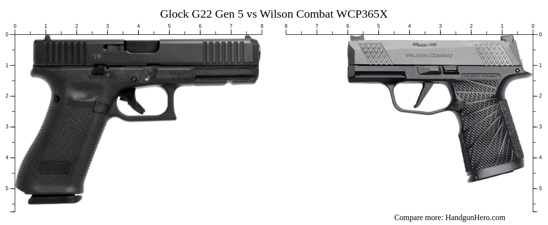Glock G22 Gen 5 vs Wilson Combat WCP365X size comparison | Handgun Hero