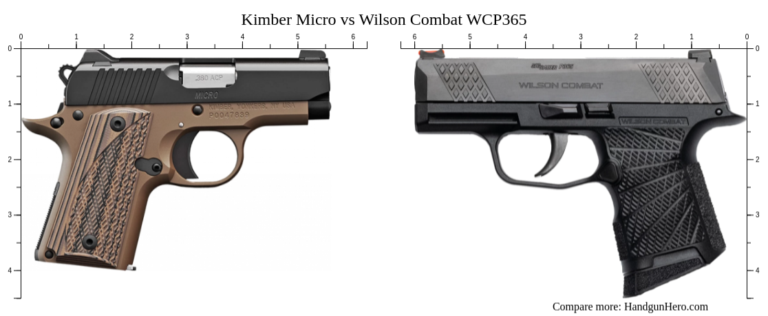 Kimber Micro vs Wilson Combat WCP365 size comparison | Handgun Hero