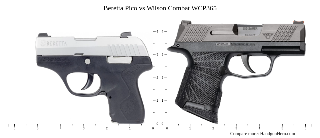 Beretta Pico vs Wilson Combat WCP365 size comparison | Handgun Hero