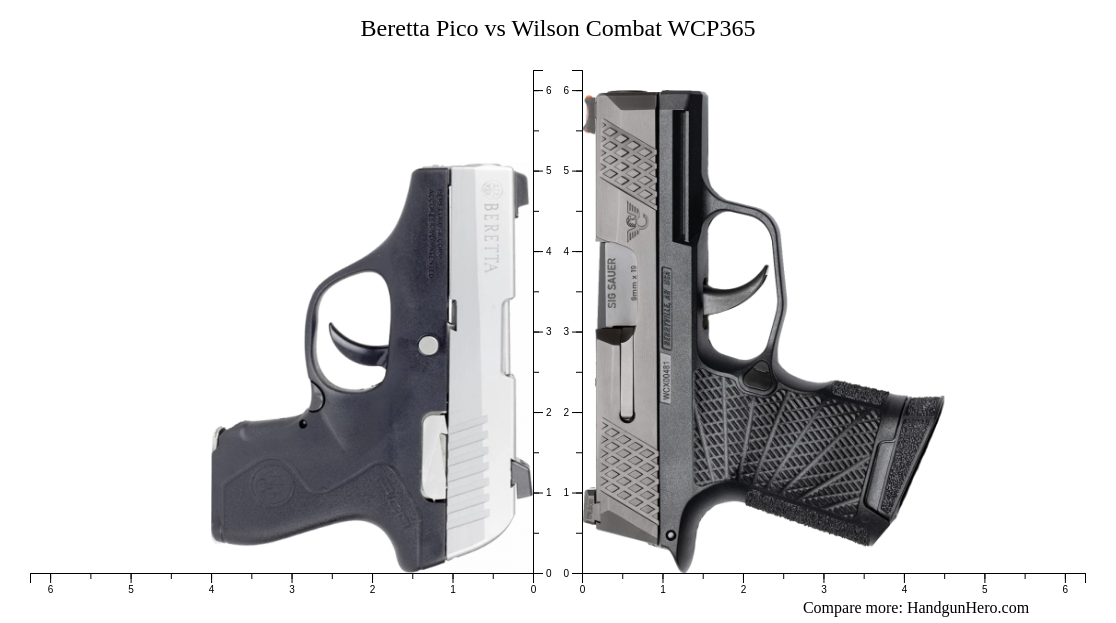 Beretta Pico vs Wilson Combat WCP365 size comparison | Handgun Hero