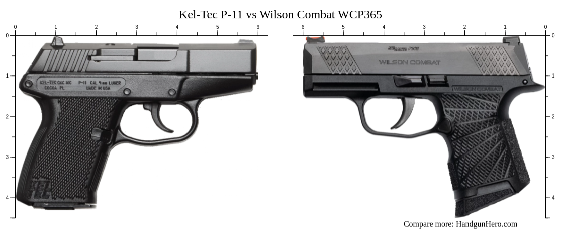Kel-Tec P-11 vs Wilson Combat WCP365 size comparison | Handgun Hero