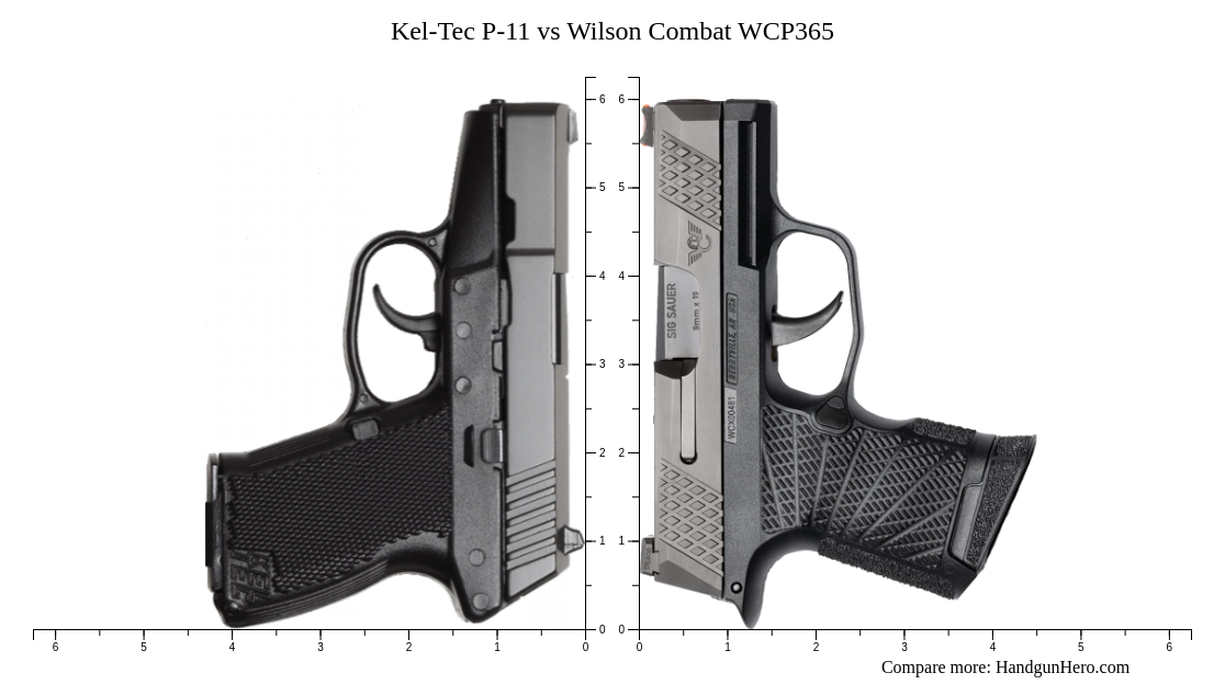 Kel-Tec P-11 vs Wilson Combat WCP365 size comparison | Handgun Hero
