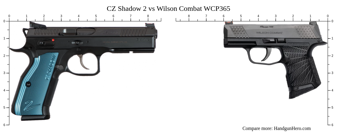 CZ Shadow 2 vs Wilson Combat WCP365 size comparison | Handgun Hero