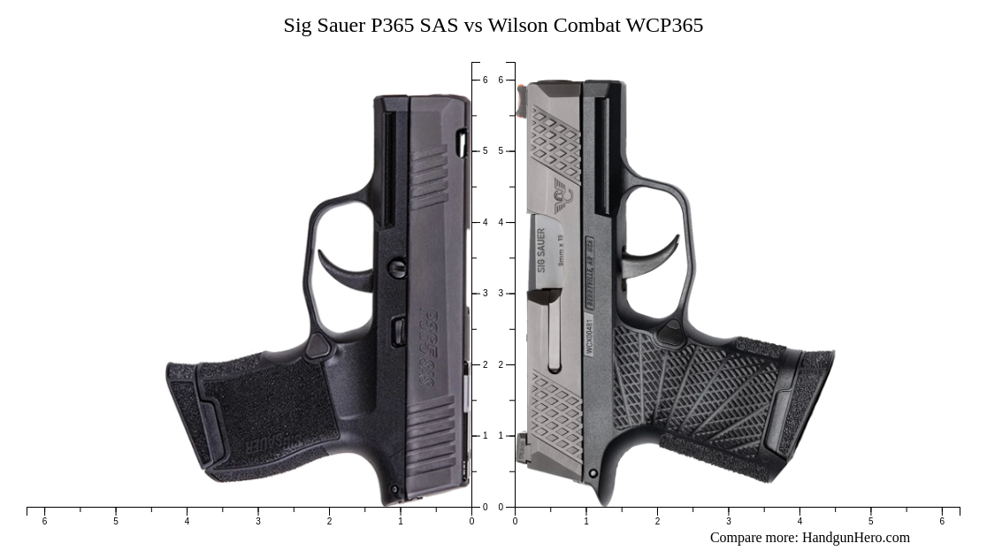 Sig Sauer P365 SAS vs Wilson Combat WCP365 size comparison | Handgun Hero