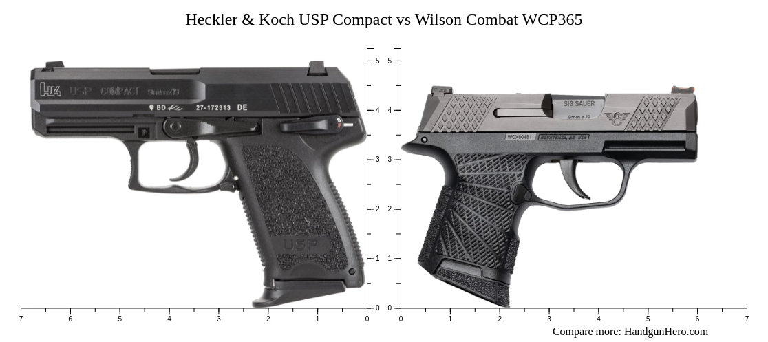 Heckler & Koch USP Compact vs Wilson Combat WCP365 size comparison ...