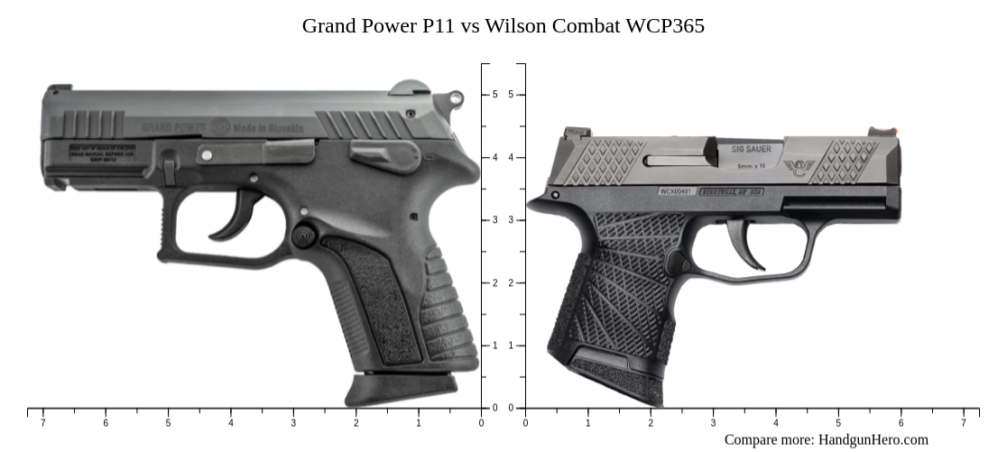 Grand Power P11 vs Wilson Combat WCP365 size comparison | Handgun Hero