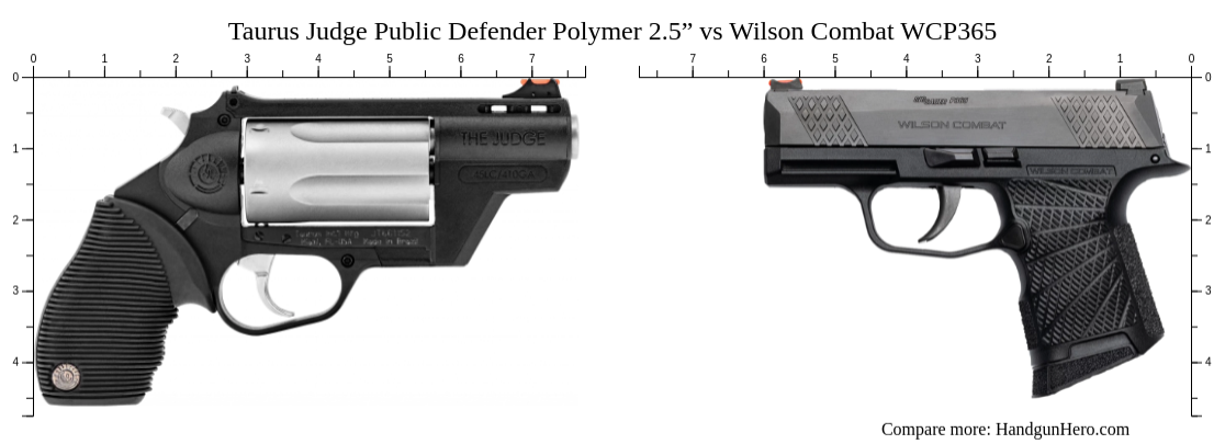 Taurus Judge Public Defender Polymer 2.5” vs Wilson Combat WCP365 size ...