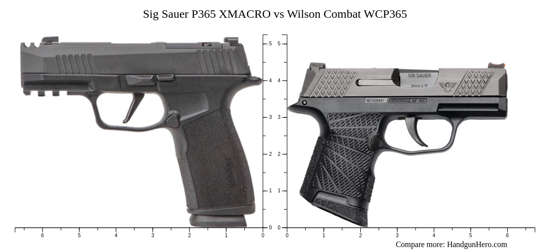 Sig Sauer P365 XMACRO vs Wilson Combat WCP365 size comparison | Handgun ...