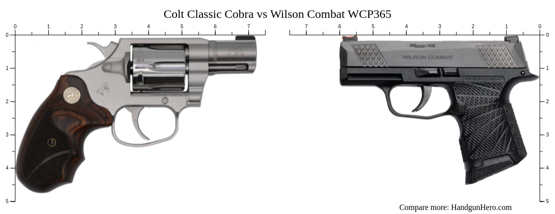 Colt Classic Cobra vs Wilson Combat WCP365 size comparison | Handgun Hero