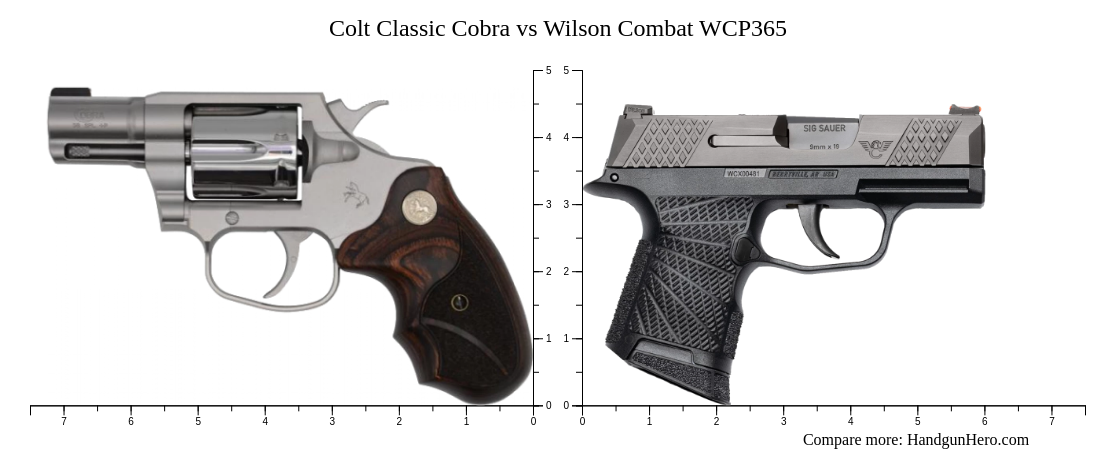 Colt Classic Cobra vs Wilson Combat WCP365 size comparison | Handgun Hero