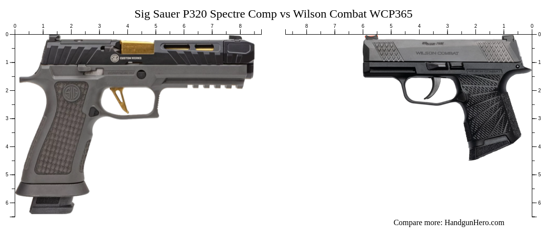 Sig Sauer P320 Spectre Comp vs Wilson Combat WCP365 size comparison ...