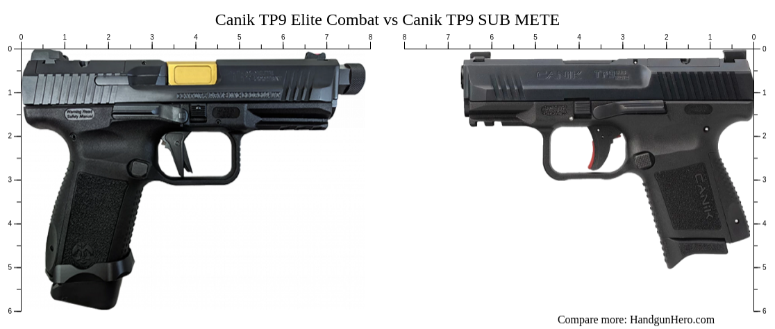 Canik TP9 Elite Combat vs Canik TP9 SUB METE size comparison | Handgun Hero Canik TP9 Elite Combat vs Canik TP9 SUB METE size comparison | Handgun Hero