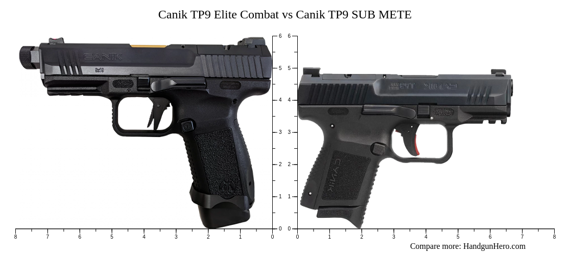 Canik TP9 Elite Combat vs Canik TP9 SUB METE size comparison | Handgun Hero