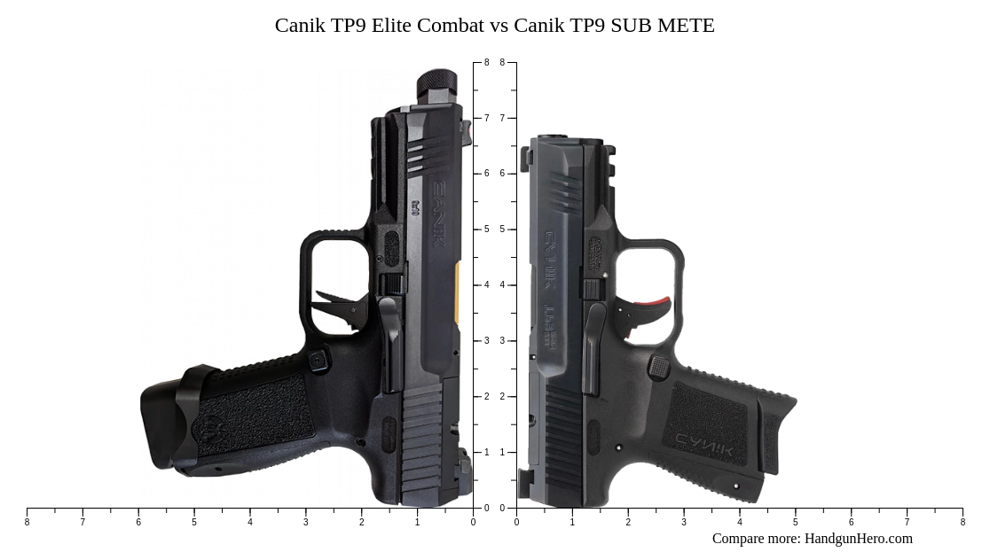 Canik TP9 Elite Combat vs Canik TP9 SUB METE size comparison | Handgun Hero