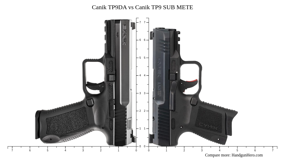 Canik TP9DA vs Canik TP9 SUB METE size comparison | Handgun Hero