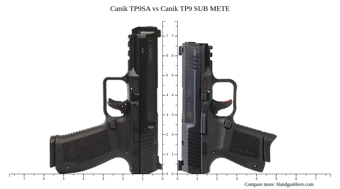 Canik TP9SA vs Canik TP9 SUB METE size comparison | Handgun Hero