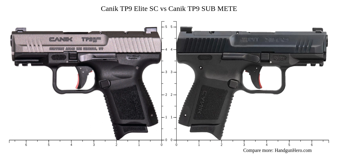 Canik TP9 Elite SC vs Canik TP9 SUB METE size comparison | Handgun Hero