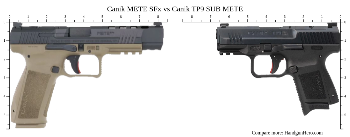 Canik METE SFx vs Canik TP9 SUB METE size comparison | Handgun Hero