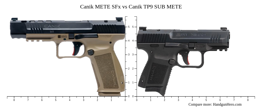 Canik METE SFx vs Canik TP9 SUB METE size comparison | Handgun Hero