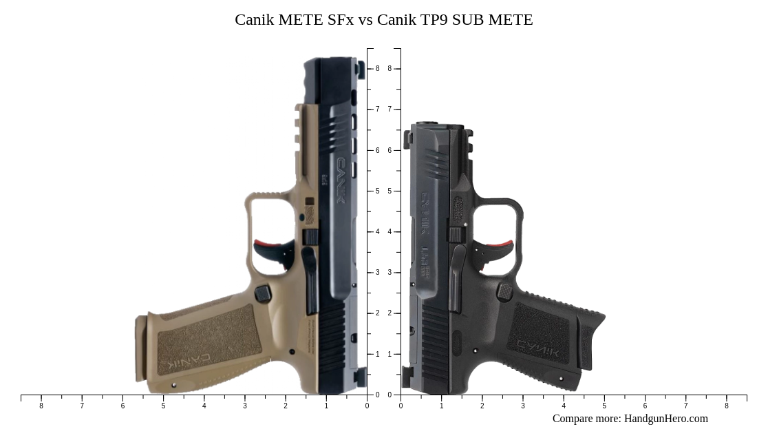 Canik METE SFx vs Canik TP9 SUB METE size comparison | Handgun Hero