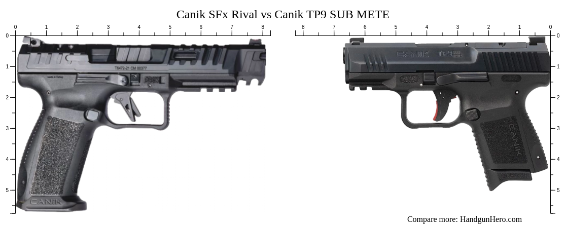 Canik SFx Rival vs Canik TP9 SUB METE size comparison | Handgun Hero