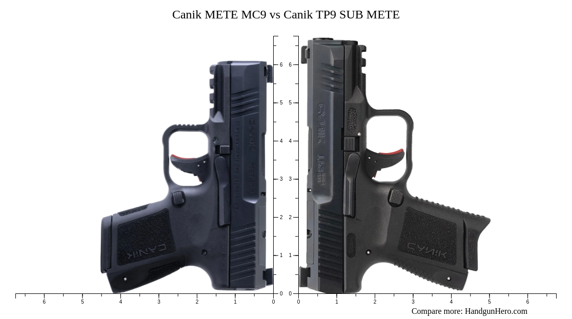 Canik METE MC9 vs Canik TP9 SUB METE size comparison | Handgun Hero