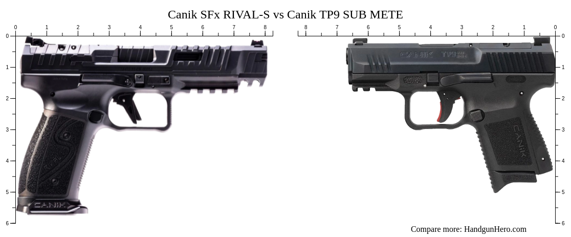 Canik SFx RIVAL-S vs Canik TP9 SUB METE size comparison | Handgun Hero