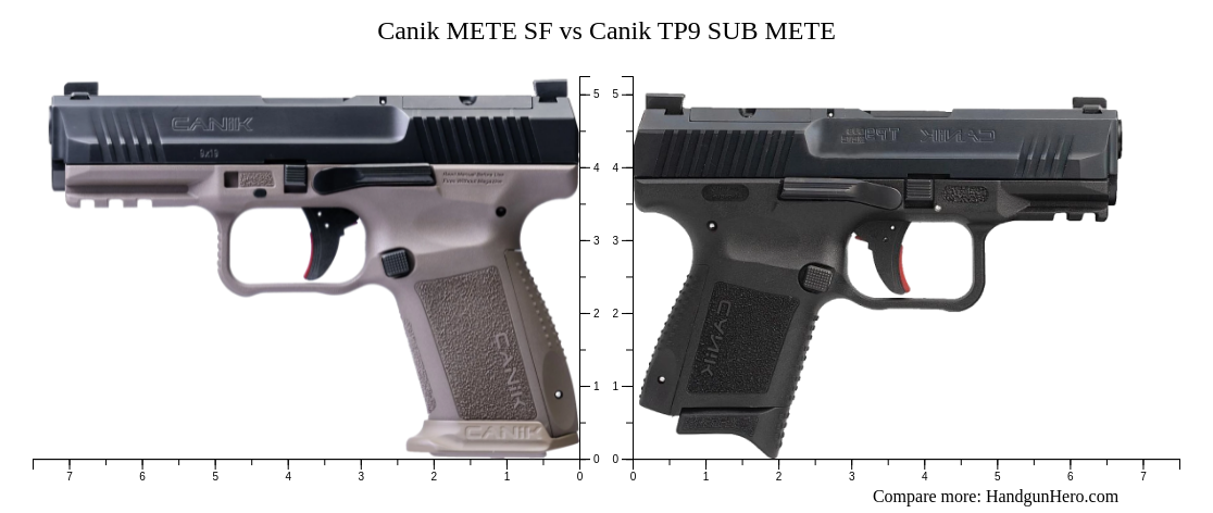 Canik METE SF vs Canik TP9 SUB METE size comparison | Handgun Hero