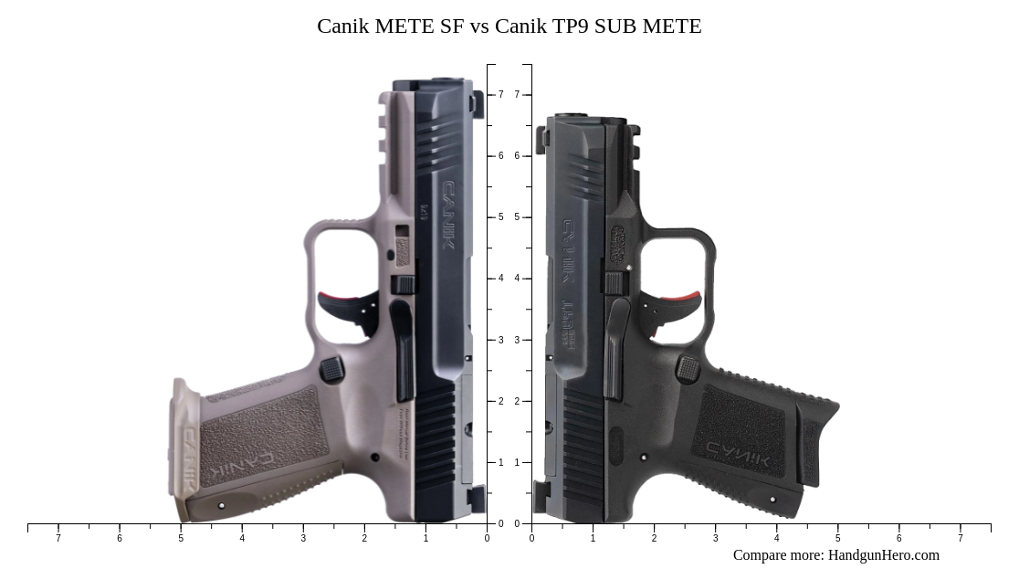 Canik METE SFx vs Sig Sauer P365XL Spectre vs Canik METE MC9 vs Canik METE SF vs Canik TP9 SUB ...
