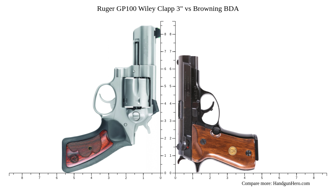 Ruger GP100 Wiley Clapp 3" vs Browning BDA size comparison | Handgun Hero